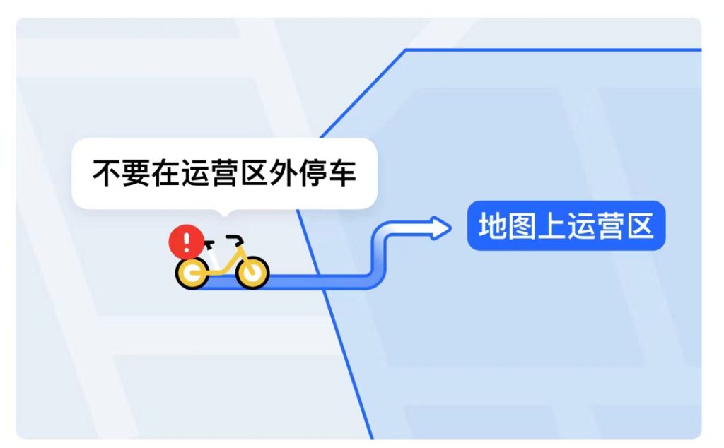 【共享單車大陸】大陸共享單車app 無需按金+使用半小時僅需1.5元！ - 深哥 SZgor.com