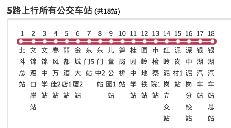 【文錦渡口岸】文錦渡通關攻略一文睇清 兩地前往文錦渡方式 - 深哥 SZgor.com