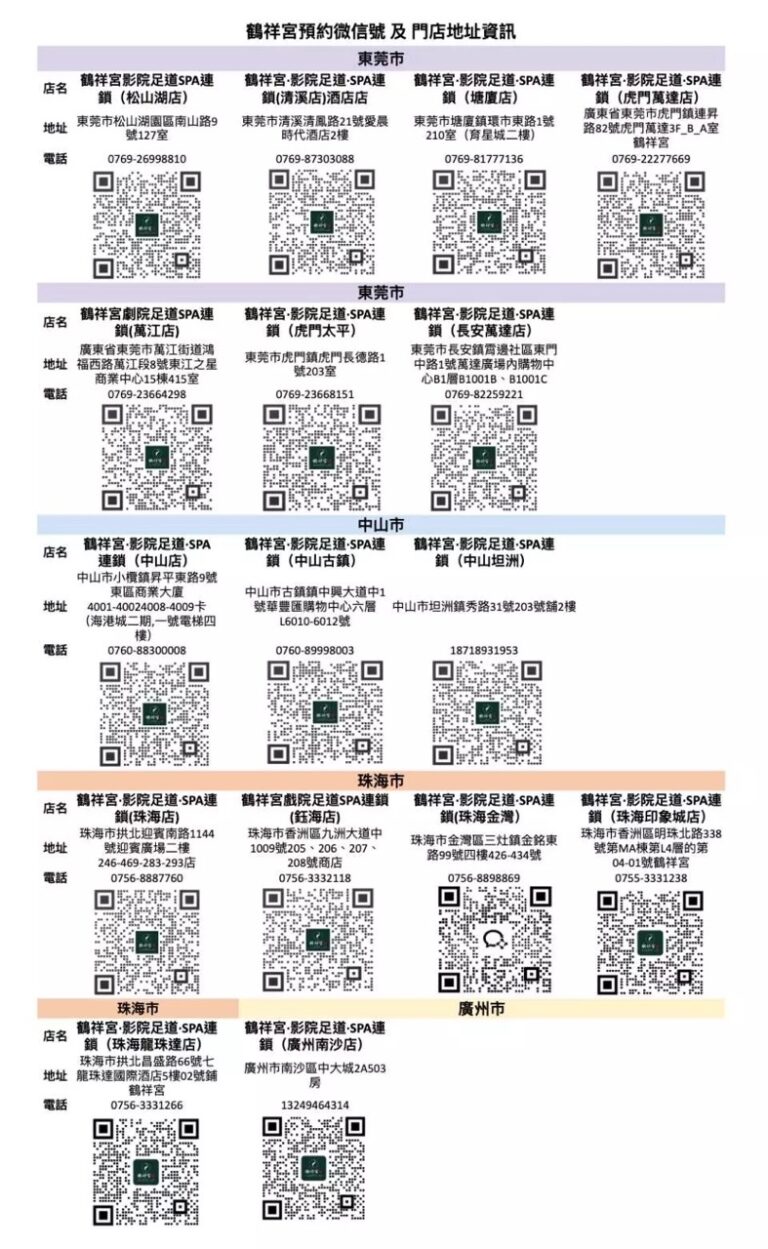 鶴祥宮SPA養生會館按摩1小時低至$167免小費 深圳/珠海/廣州多地分店 - 深哥 SZgor.com