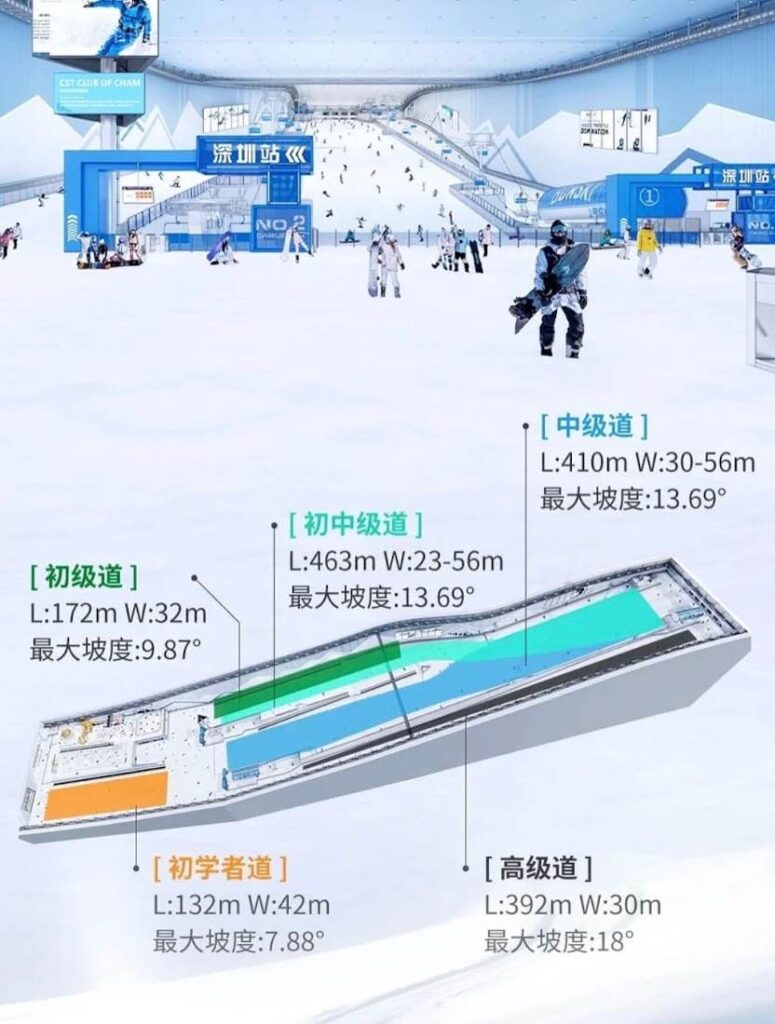 【深圳前海華發冰雪世界/華發冰雪熱雪奇蹟】最新深圳滑雪場將於2025年9月29日開幕！全球最大滑雪場附雪場收費/交通/酒店攻略 - 深哥 SZgor.com