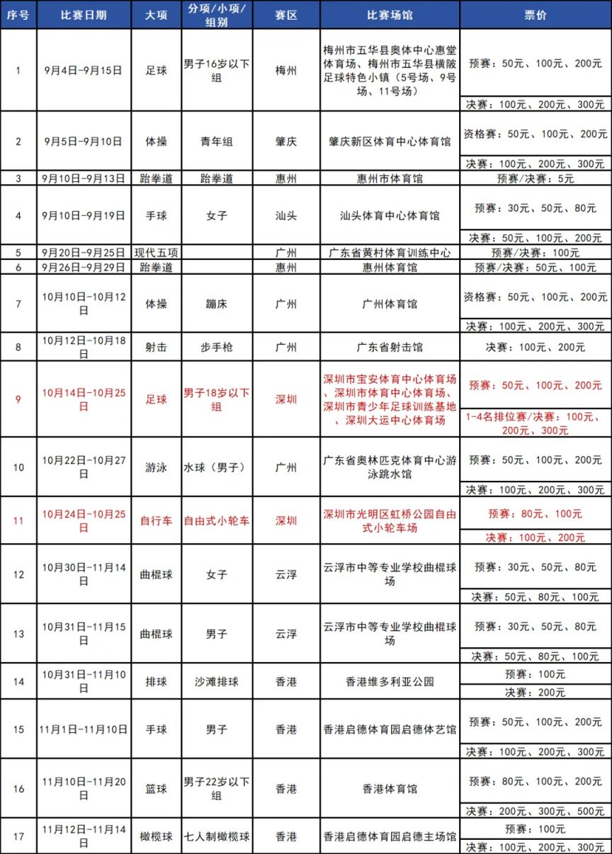 【全運會門票】2025大灣區全運會賽程/門票/地點攻略 - 深哥 SZgor.com